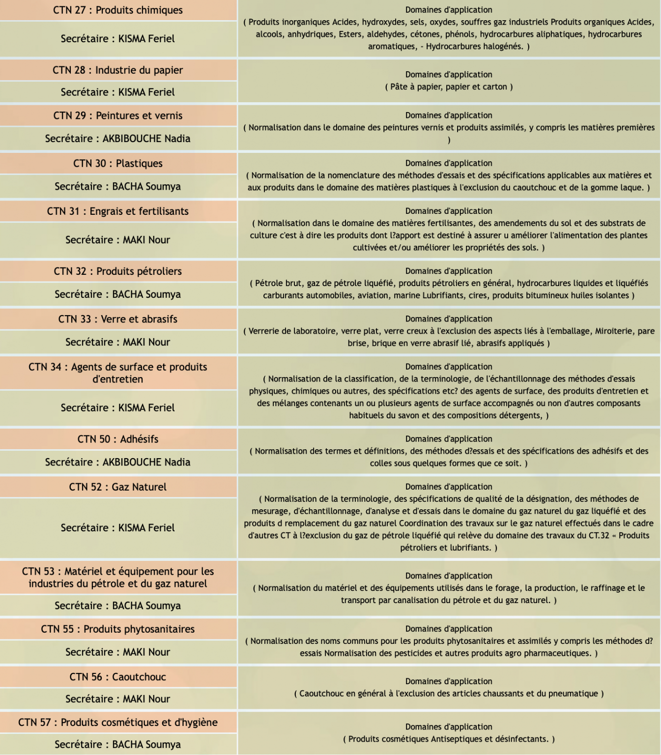 Comités Techniques – IANOR – Institut Algérien de Normalisation