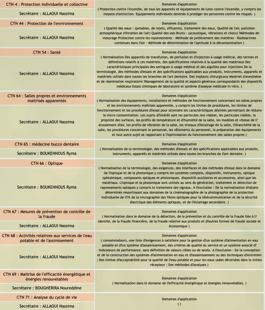 Comités Techniques – IANOR – Institut Algérien de Normalisation