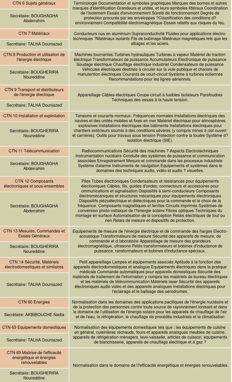 Comités Techniques – IANOR – Institut Algérien de Normalisation