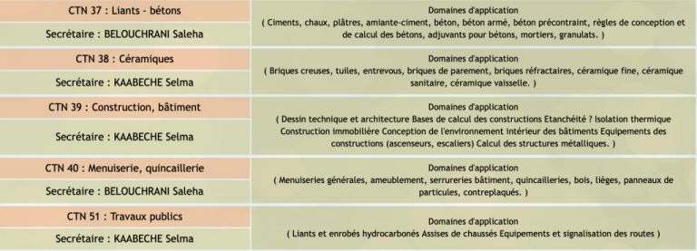 Comités Techniques – IANOR – Institut Algérien de Normalisation