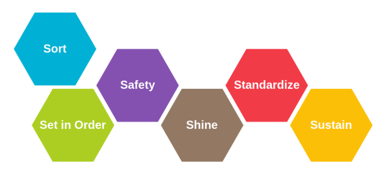 IANOR Academy – IANOR – Institut Algérien de Normalisation
